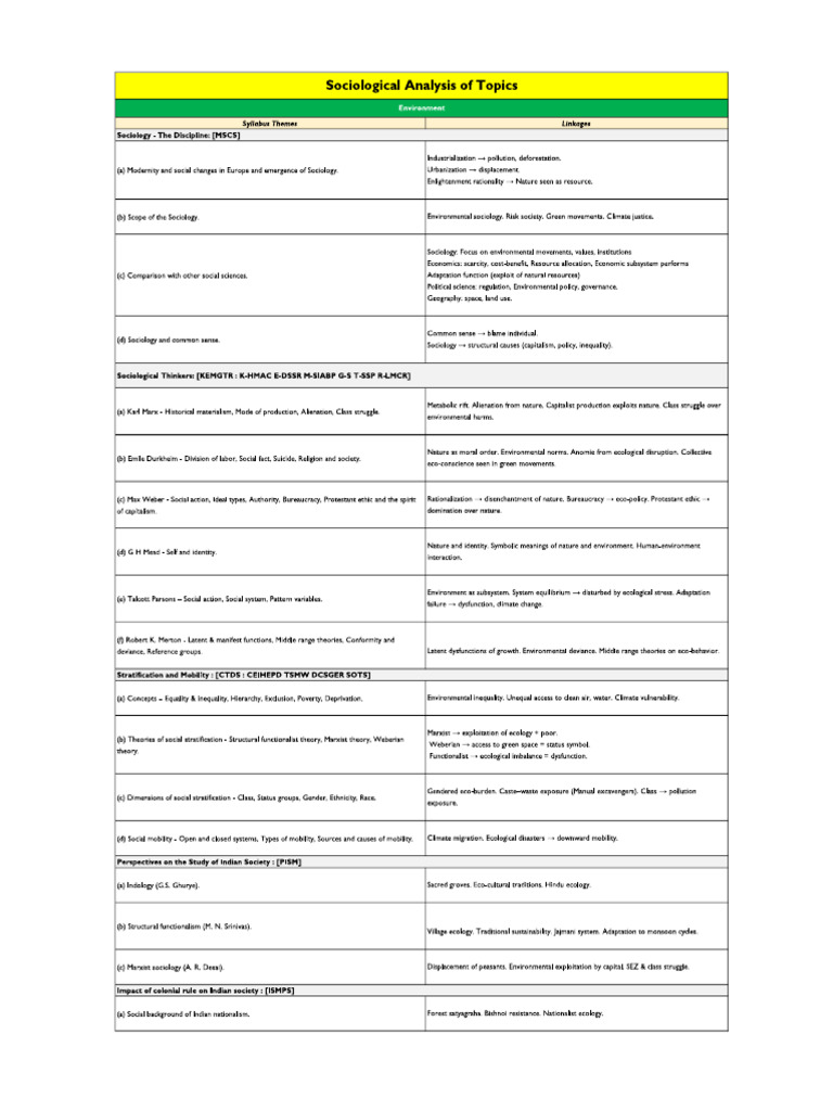 Socio Analysis | PDF