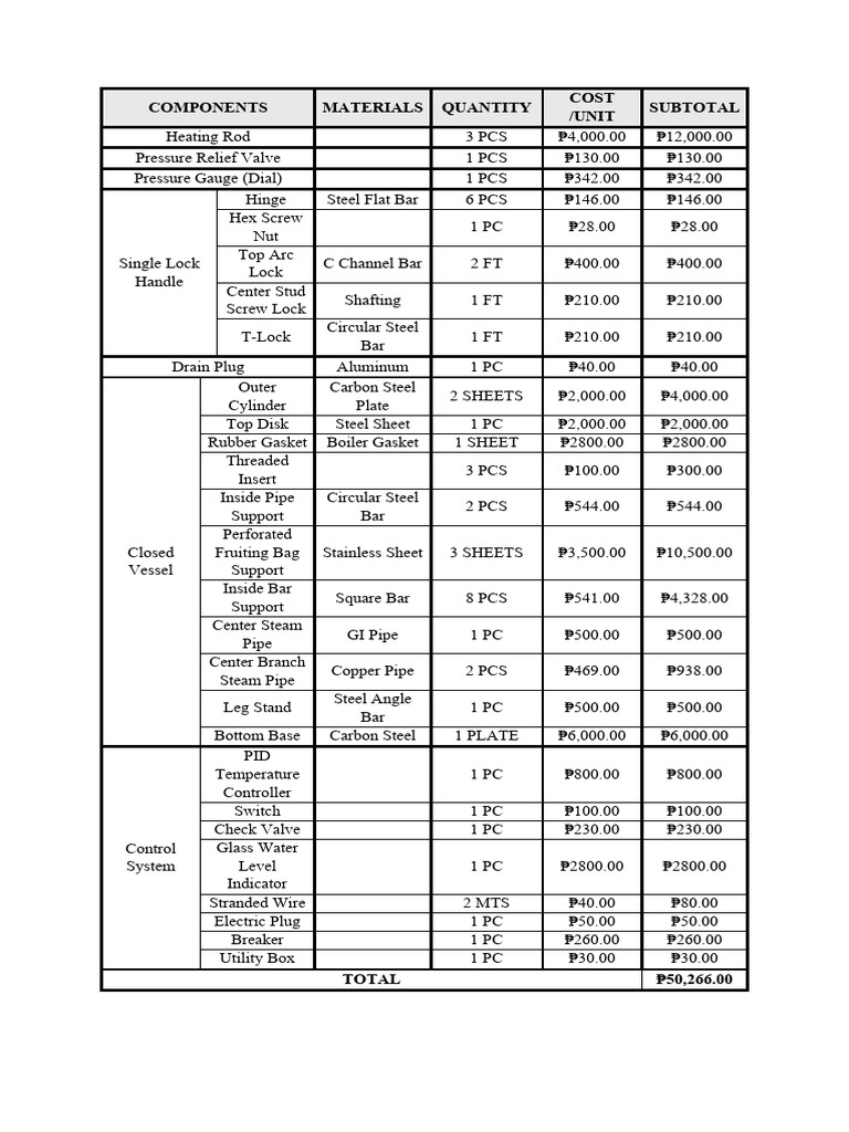 Bill of Materials | PDF | Pipe (Fluid Conveyance) | Valve