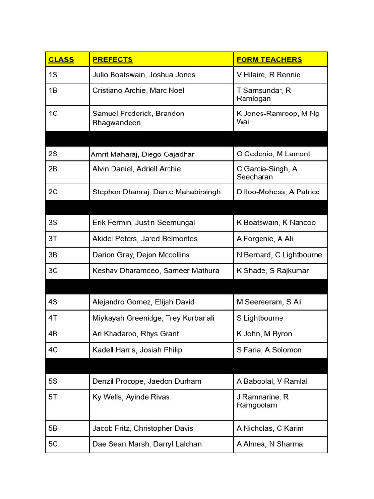 Form 6 Prefects 2025 - 2026 | PDF