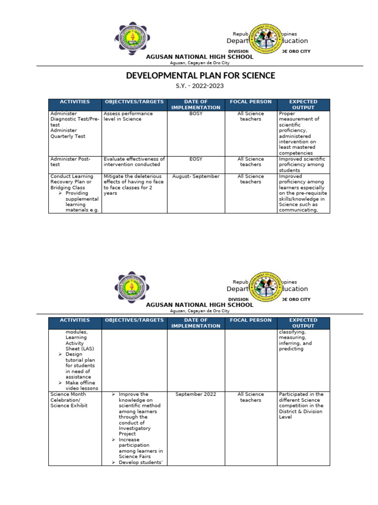 Development Plan SY 2022-2023 - Science | PDF | Science | Learning
