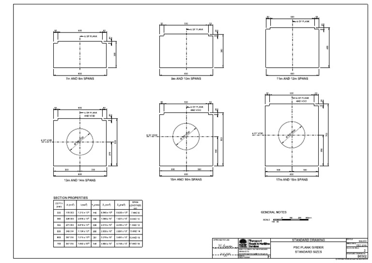 Standard Sizes for PSC Plank Girder | PDF