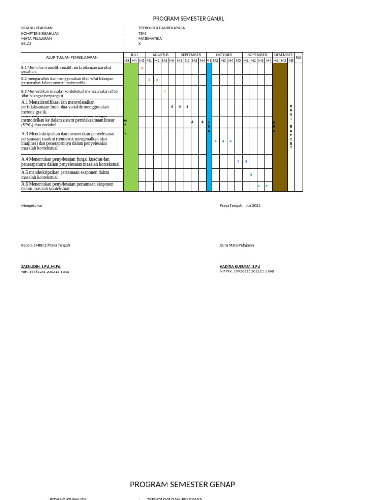 Prota Prosem 1 | PDF