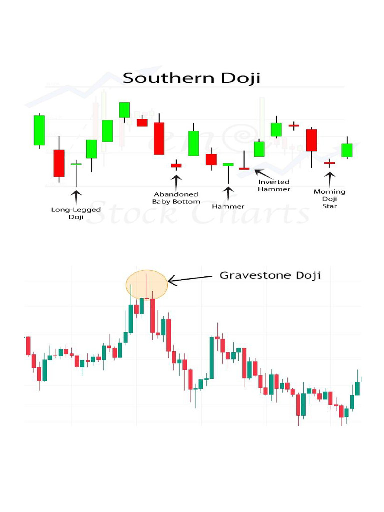 Candlestick | PDF