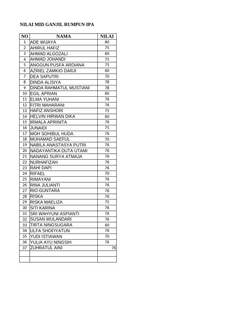 Nilai Mid Ganjil Rumpun Ipa | PDF