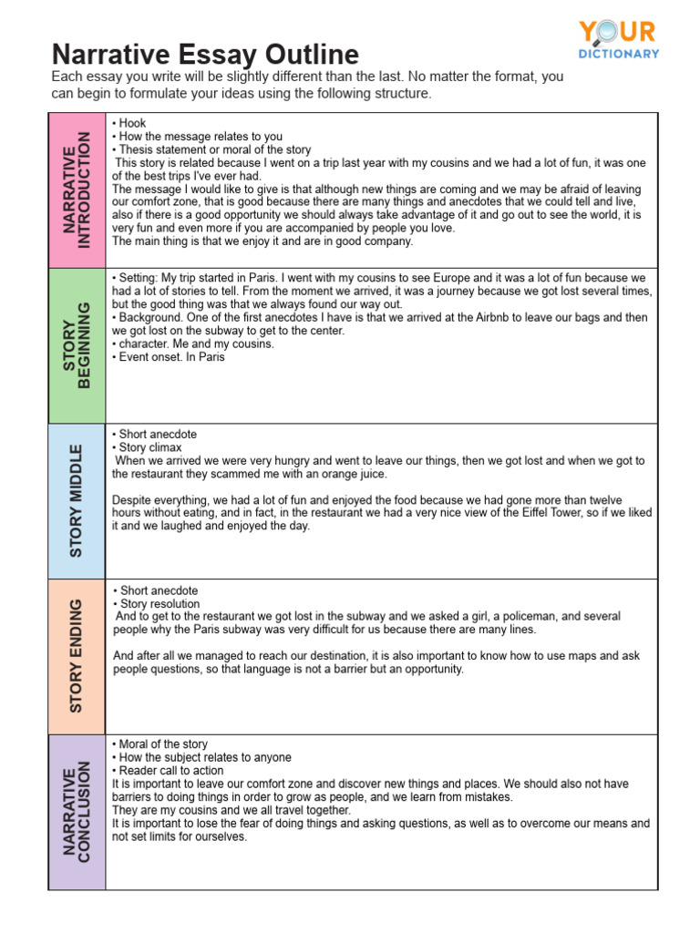 Narrative Essay Outline Sample | PDF