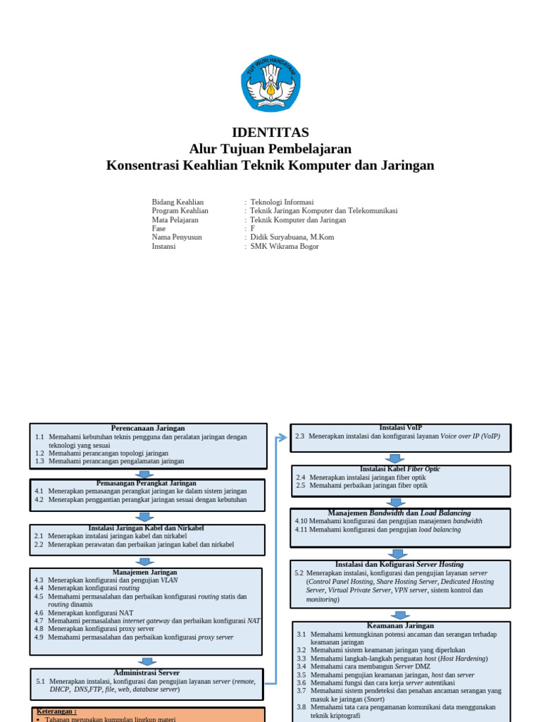 421_QC1_FINAL_ATP_Didik Suryabuana_SMK WIkrama Bogor | PDF