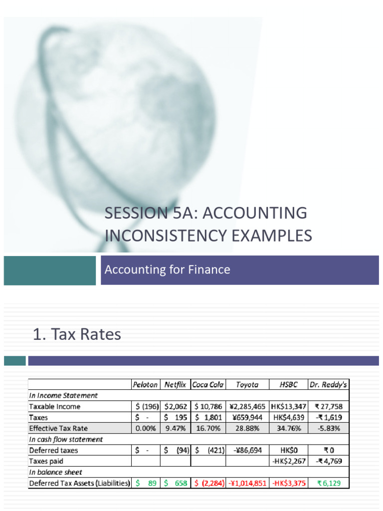 4b-Accounting Inconsistencies (Examples) | PDF | Balance Sheet ...