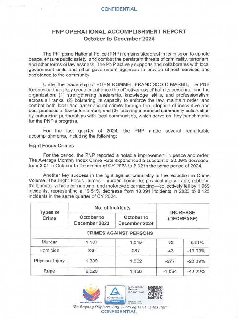 PNP Operational Accomp 4th Quarter 2024 | PDF
