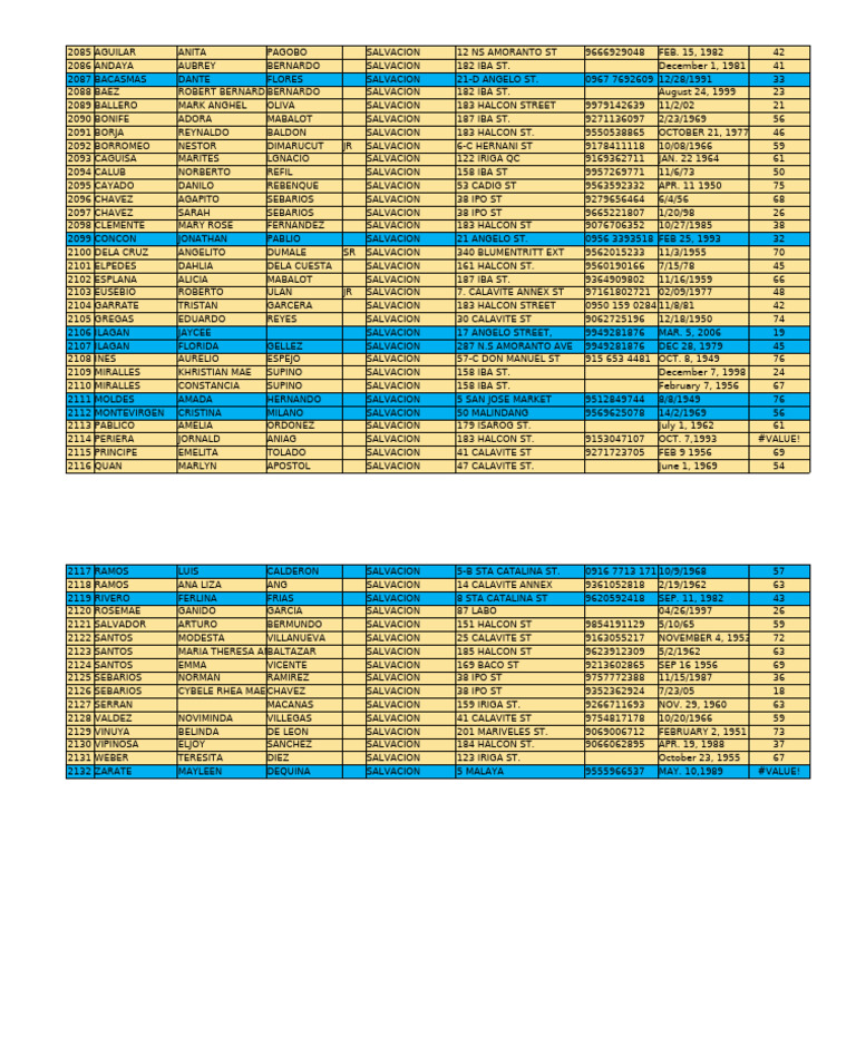 Salva and Ns Aics | PDF