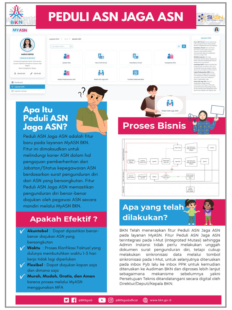 Fitur Peduli ASN Jaga ASN di MyASN | PDF