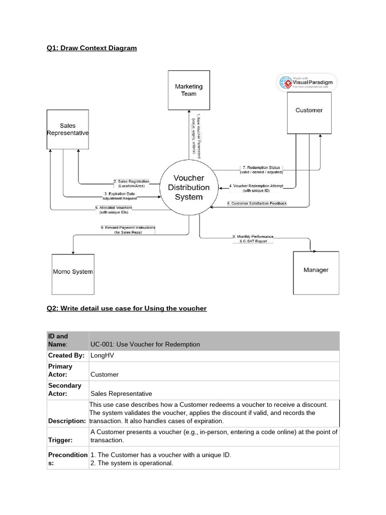 Voucher Redemption Use Case and Rules | PDF | Computing