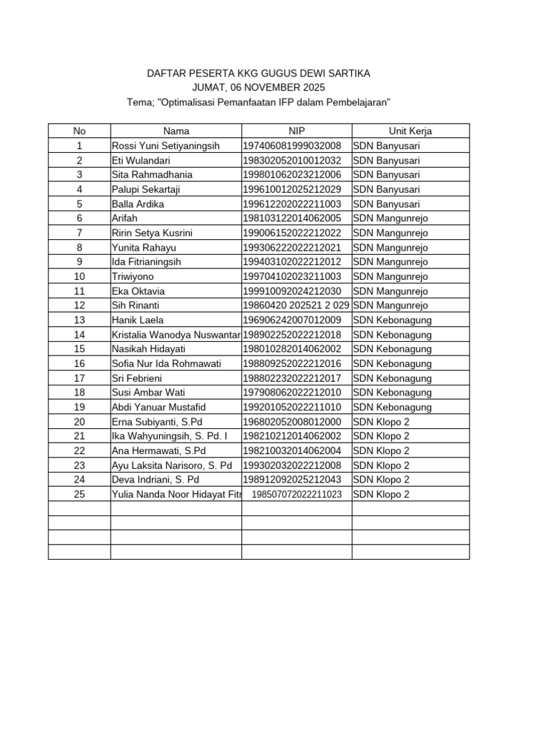 DAFTAR PESERTA KKG DABIN 3 | PDF