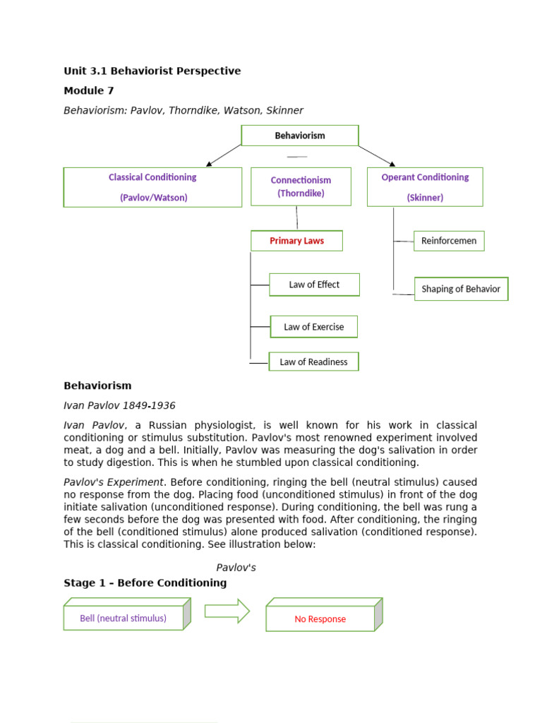 Ivan Pavlov and Edward Lee Thorndike | PDF | Classical Conditioning | Behaviorism