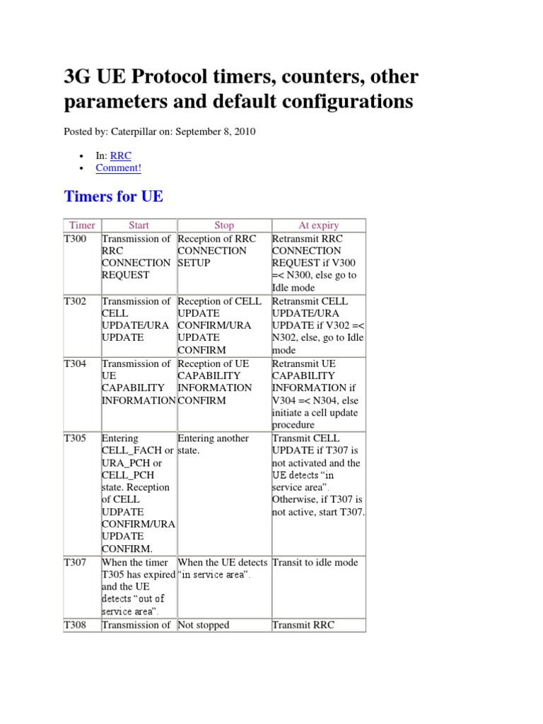 UE Timers and Constants | PDF | Physical Layer Protocols ...