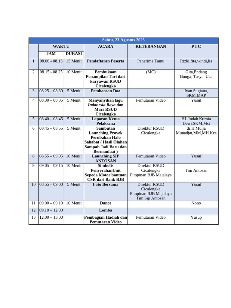 Contoh Rundown | PDF