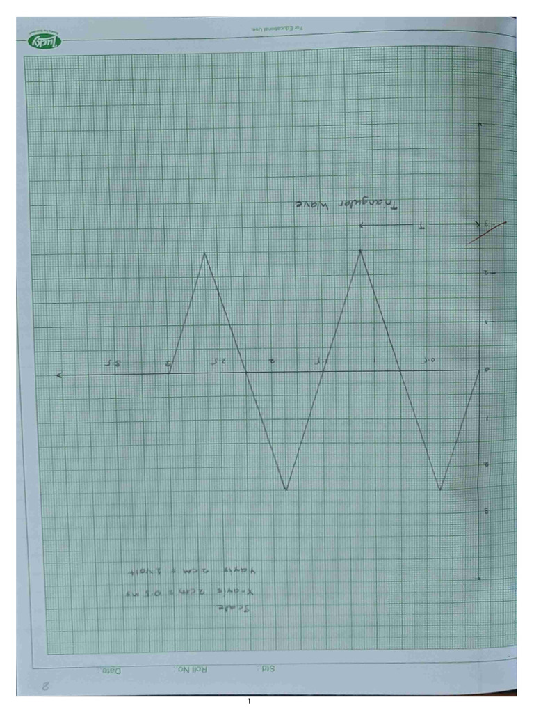 Waveform Generator Using IC | PDF