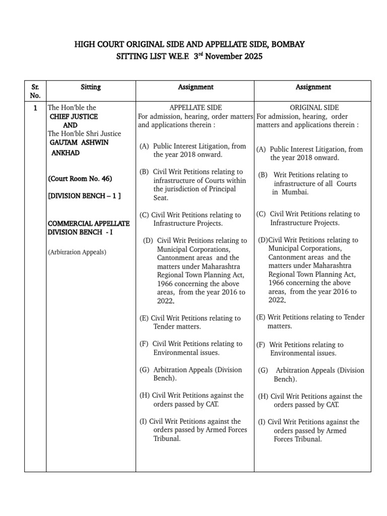 Sit List Bom 20251031175353 | PDF | Appeal | Certiorari