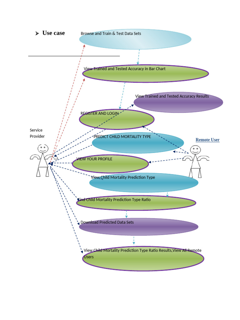 Use Case Digram | PDF