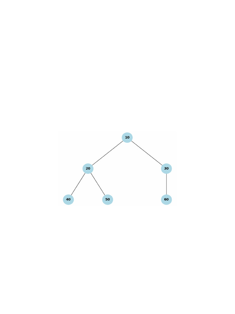 Binary Tree Notes With Diagrams | PDF
