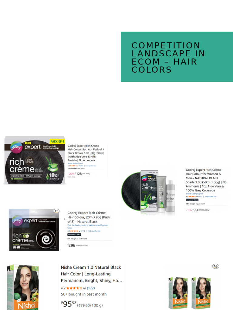 Competition Landscape in Ecom - Hair Colors | PDF
