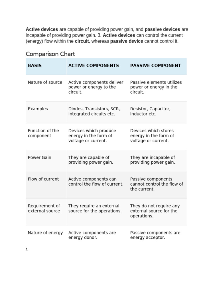 Active vs Passive Electronic Components | PDF