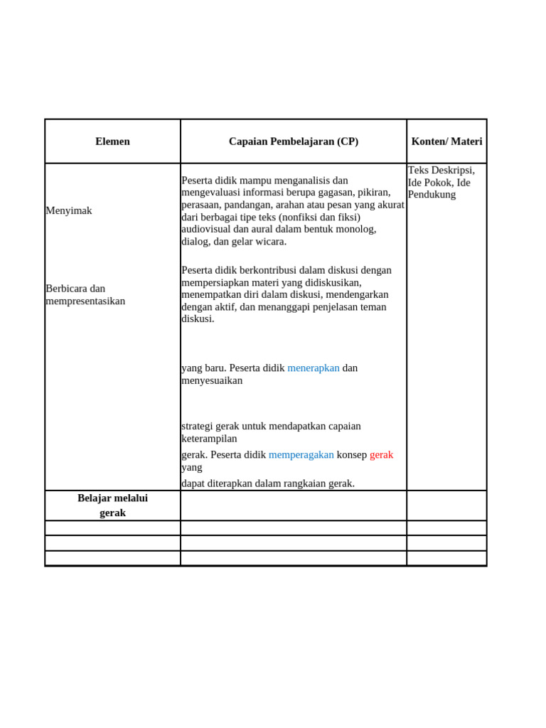 Atp Basindo Dl Kbc | PDF