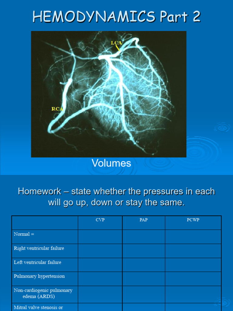 Hemodynamics: Cardiac Output & Pressures | PDF | Heart | Heart Failure