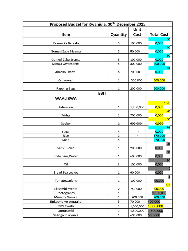 Kwanjula Budget Proposal 2025 | PDF | Western Cuisine | Food And Drink