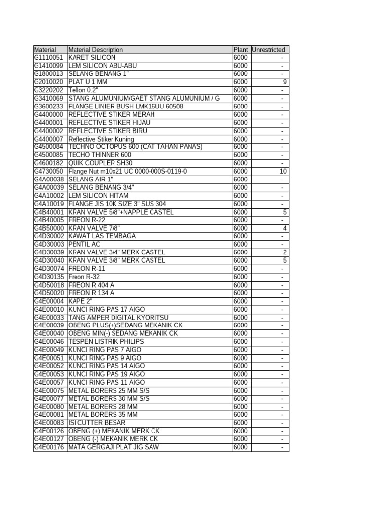 Comprehensive Material Inventory List | PDF | Materials | Metalworking