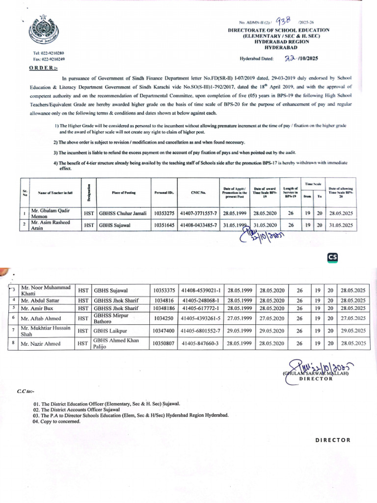 Sujawal Time Scale BPS-20 | PDF