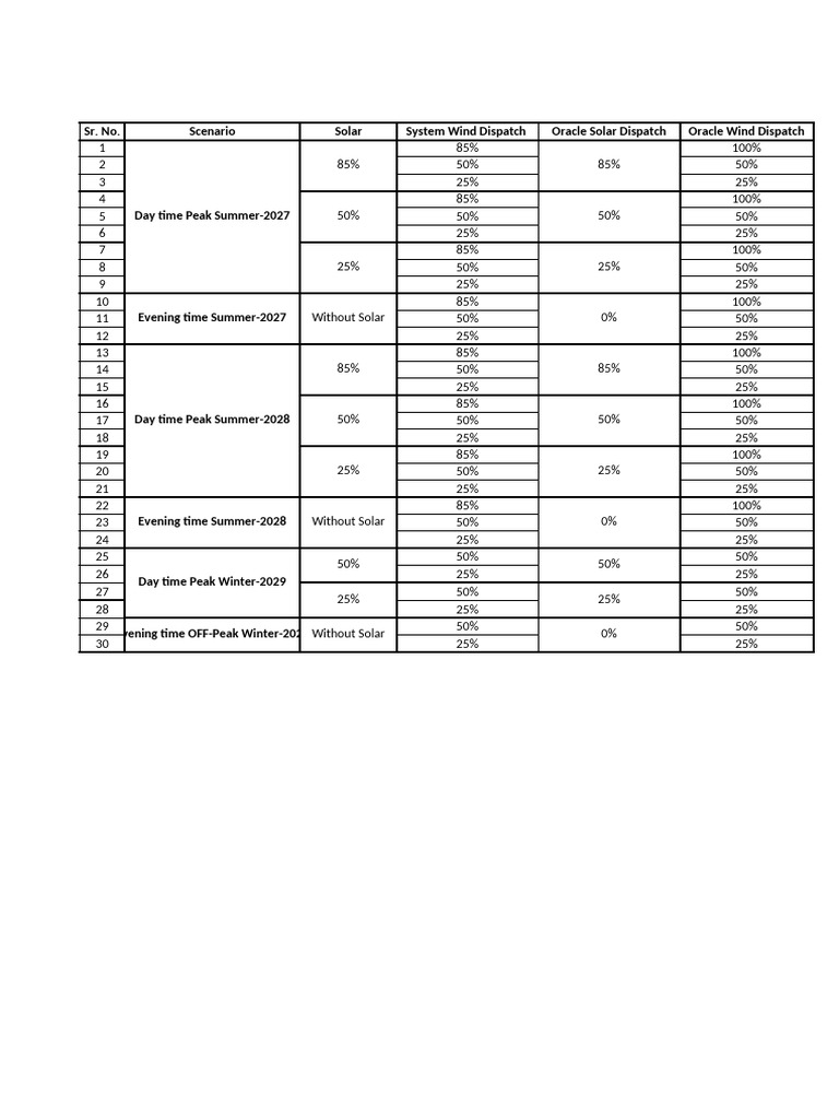 Case Matrix | PDF | Electric Power