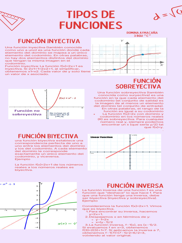 Tipos de funciones y su inversa | PDF | Función (Matemáticas) | Análisis