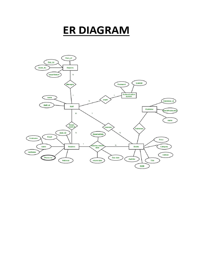 Er Diagram | PDF