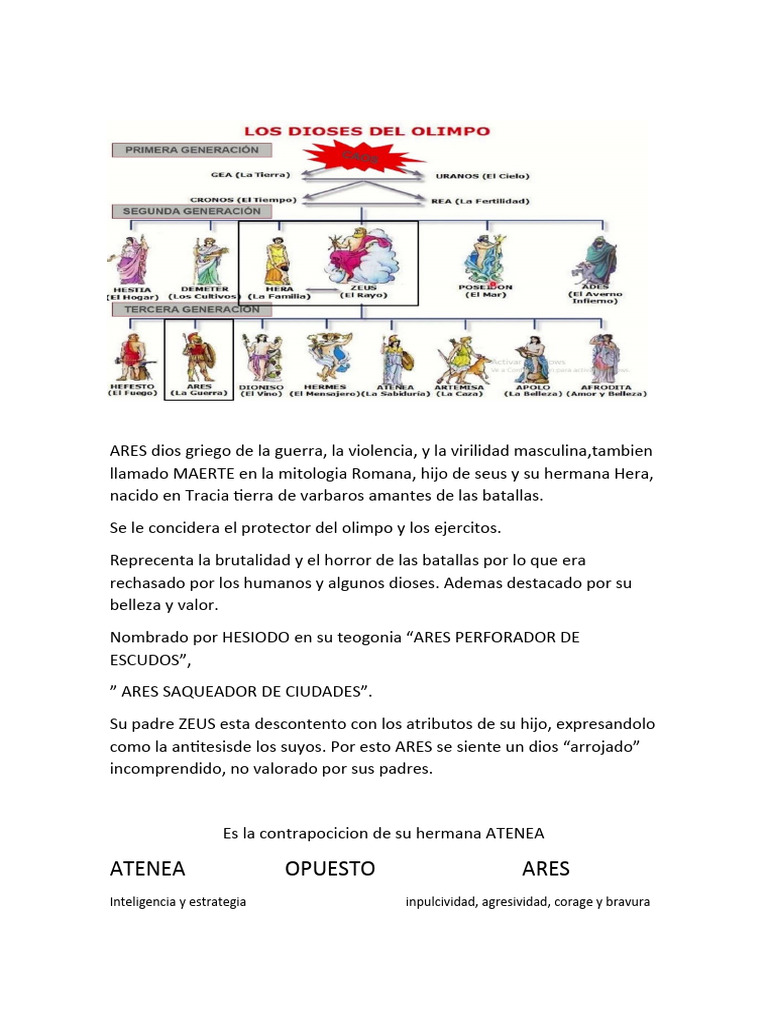 Ares: Dios griego de la guerra y amor | PDF | Atenea | Afrodita