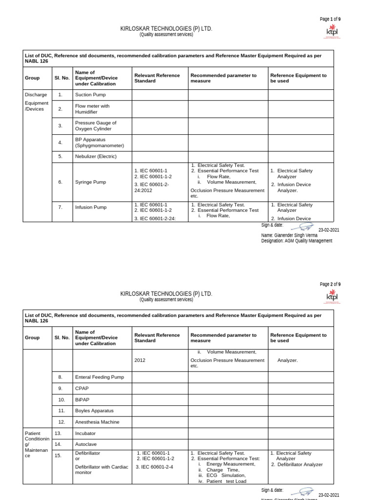 List of Devices For Calibration As Per NABL | PDF | Monitoring ...