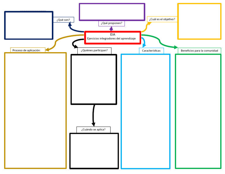 Esquema Del Cte | PDF