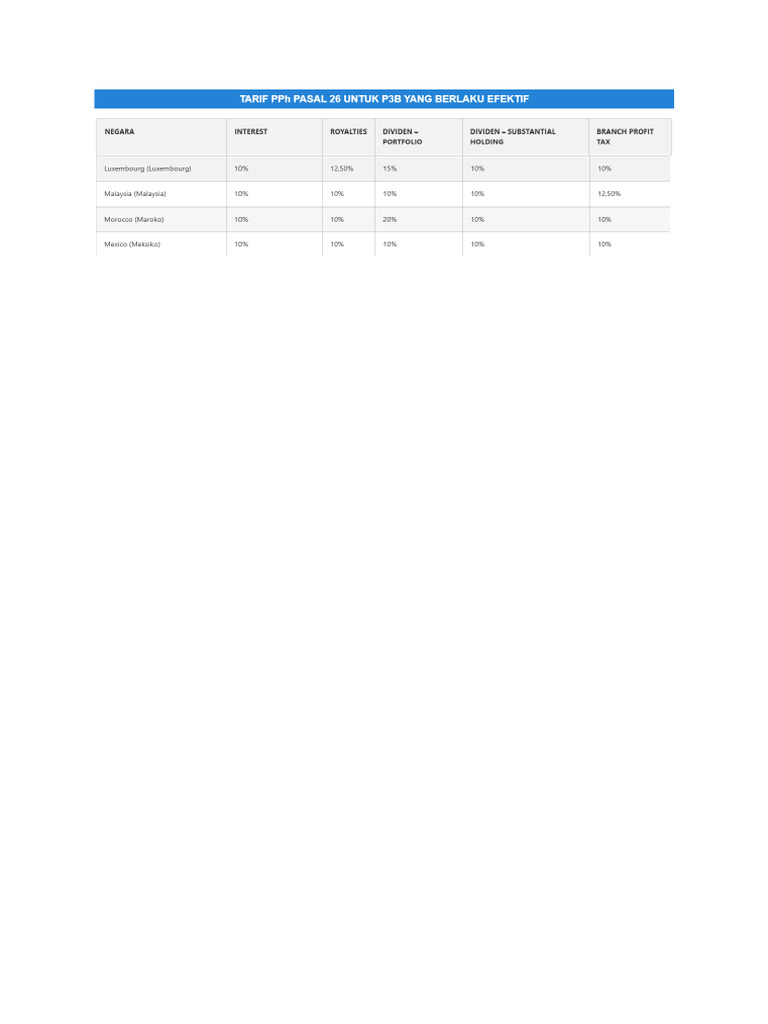 Tabel P3B | PDF