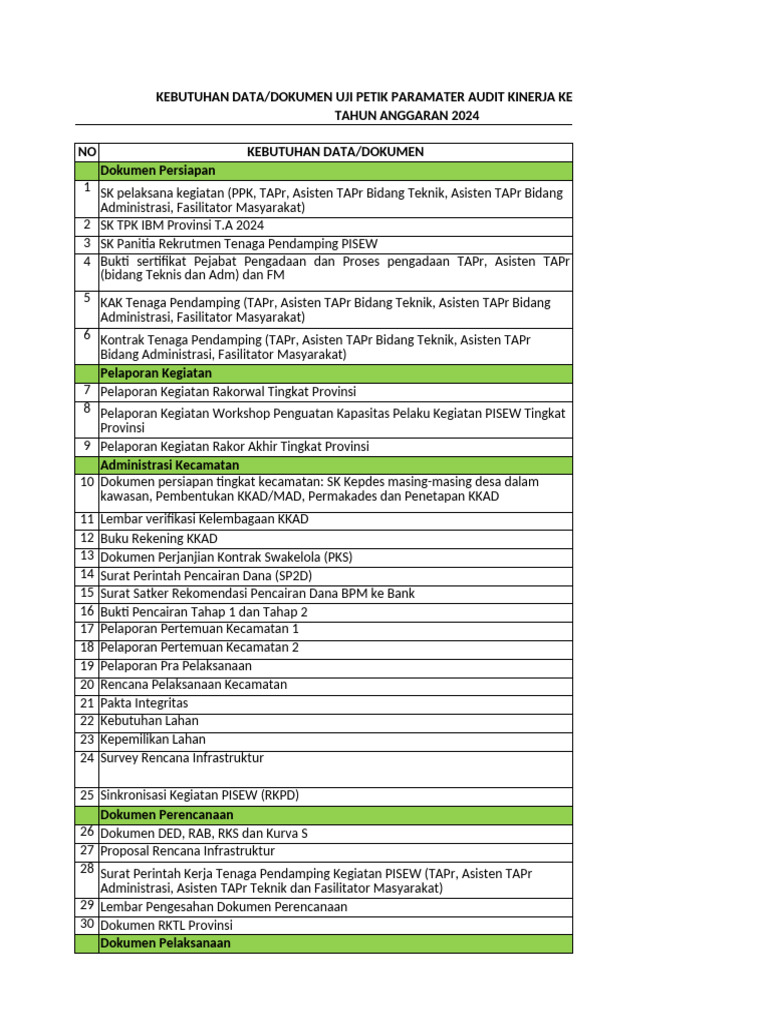 Dokumen Audit Kinerja PISEW 2024 | PDF
