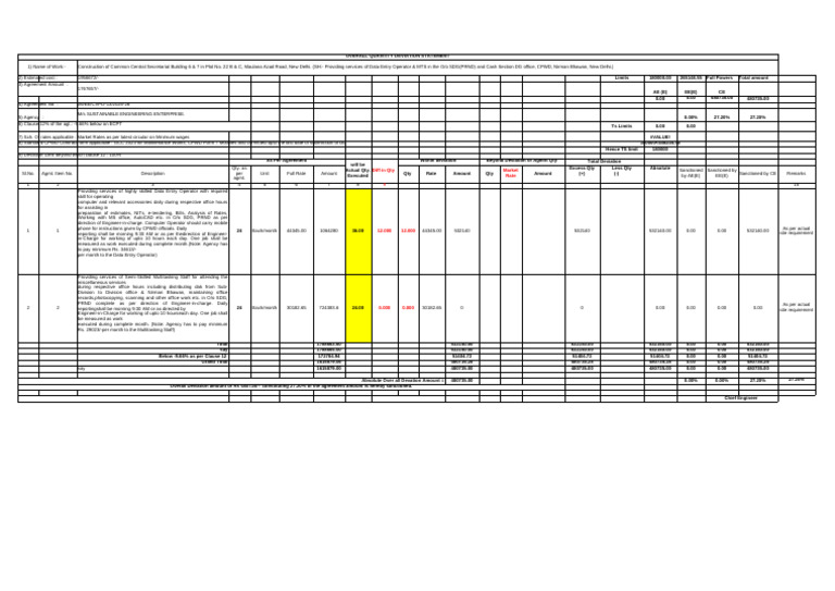Overall Quantity Deviation Statement for CPWD | PDF