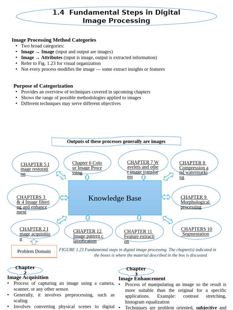 1.4 Fundamental Steps in Digital Image Processing | PDF | Image ...