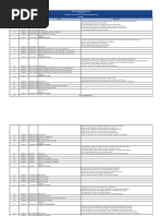 GCSE Edexcel Maths Calculator Topics | PDF | Quadratic Equation ...