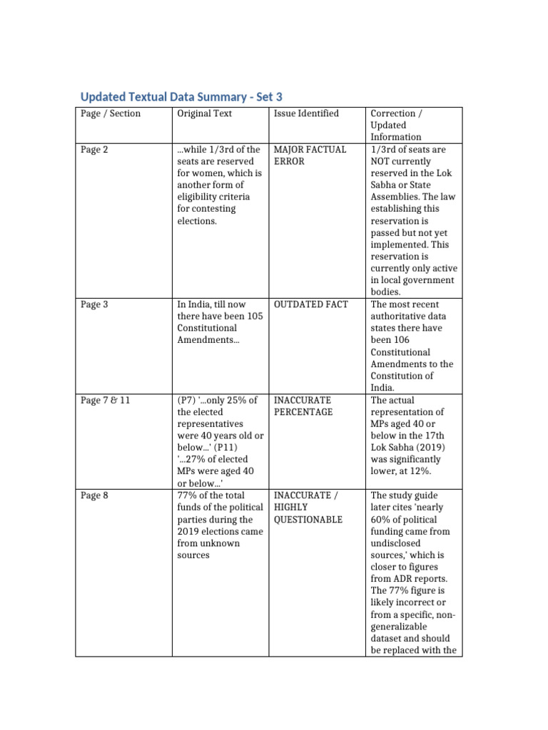 Updated Textual Data Summary Set3 | PDF | Government