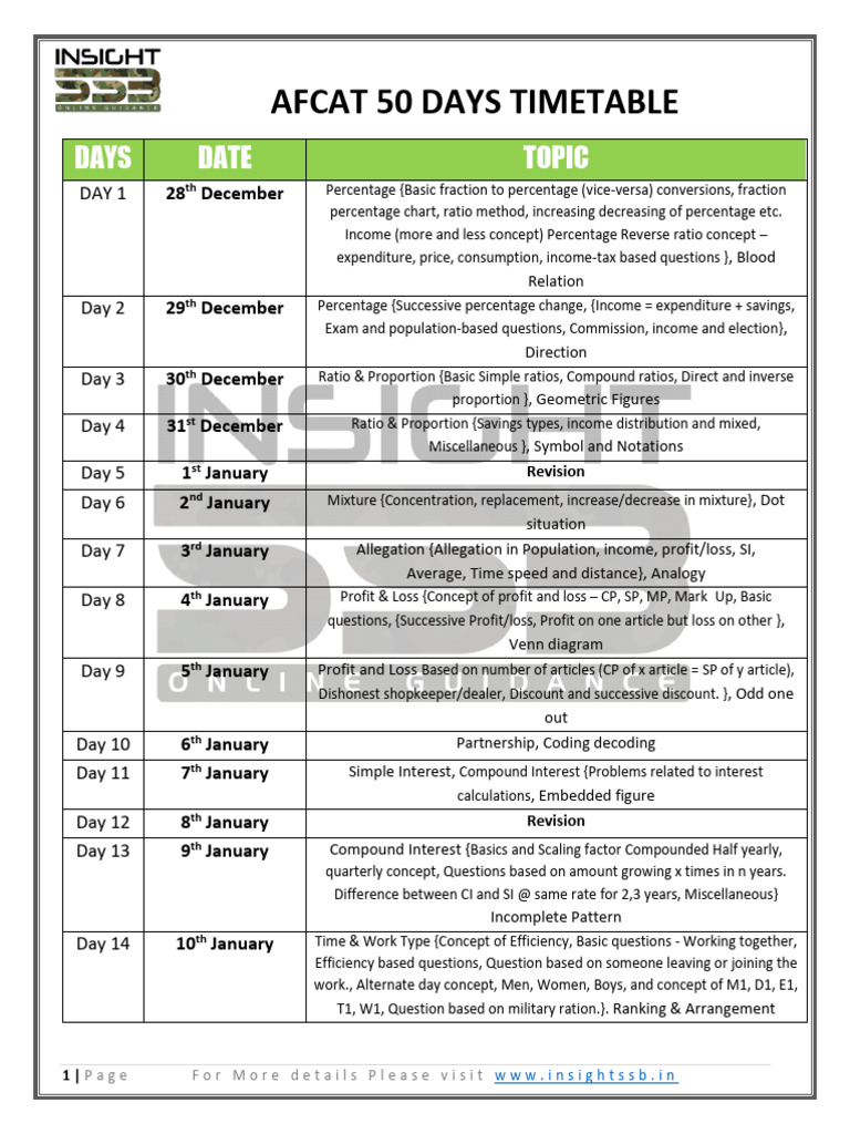 Afcat 50 Days Timetable | PDF | Percentage | Ratio
