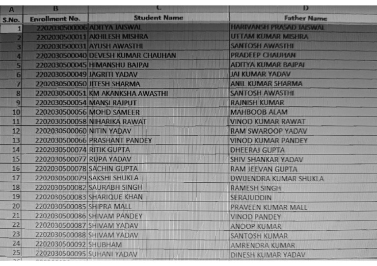 Tablet Distribution | PDF