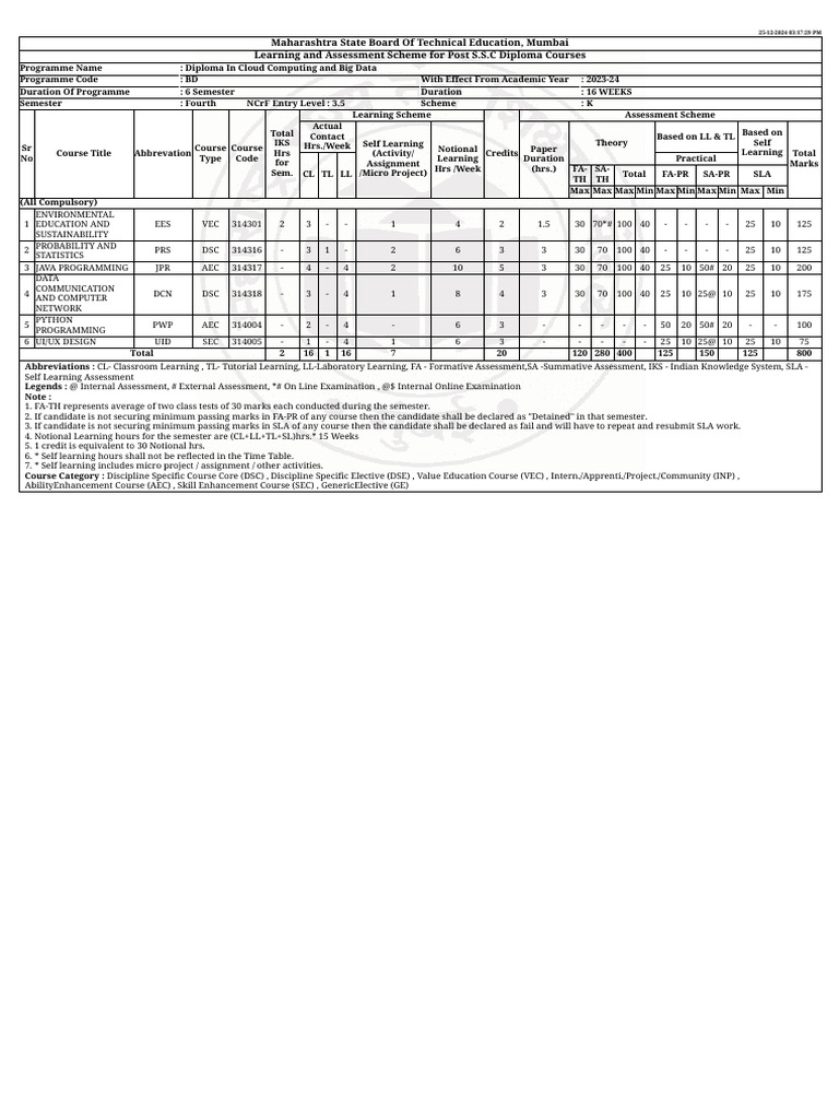 Services - Msbte.edu - in Scheme Digi Fetch Scheme API Print | PDF