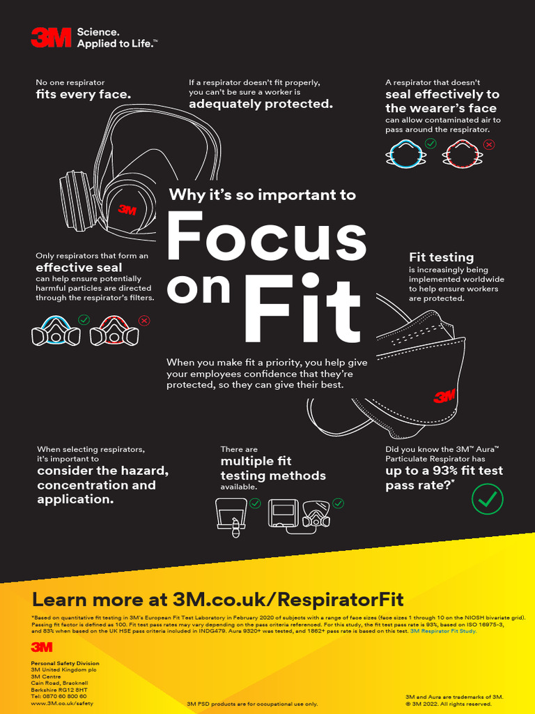 Importance of Proper Respirator Fit | PDF | Personal Protective ...