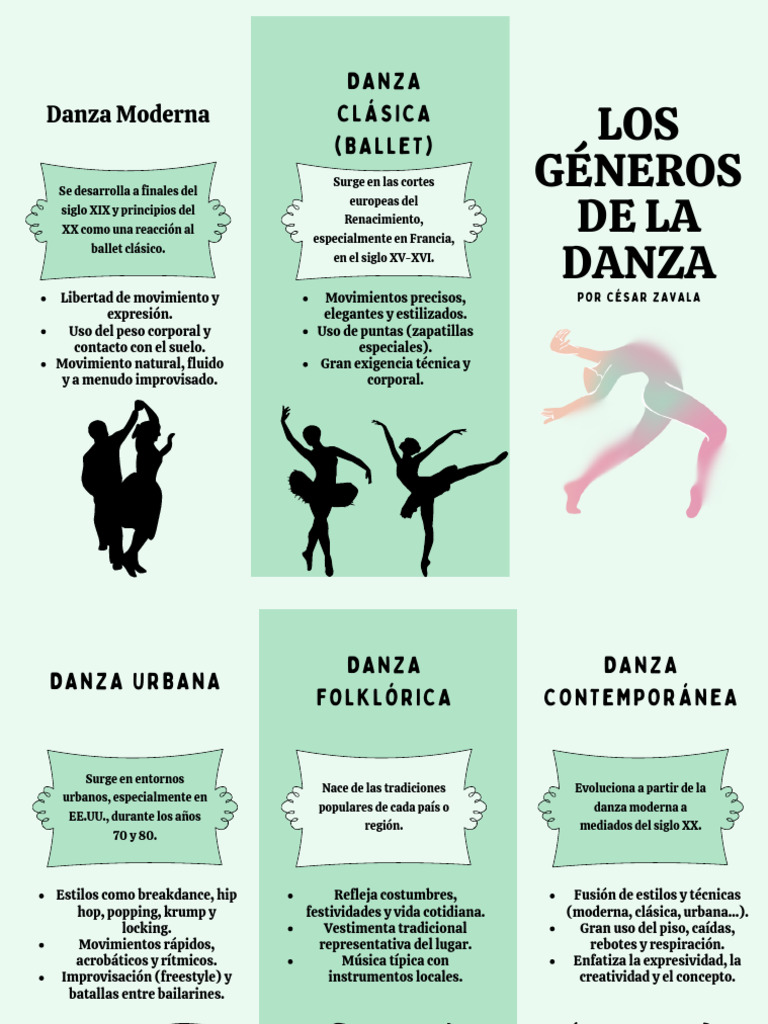 Generos de La Danza | PDF