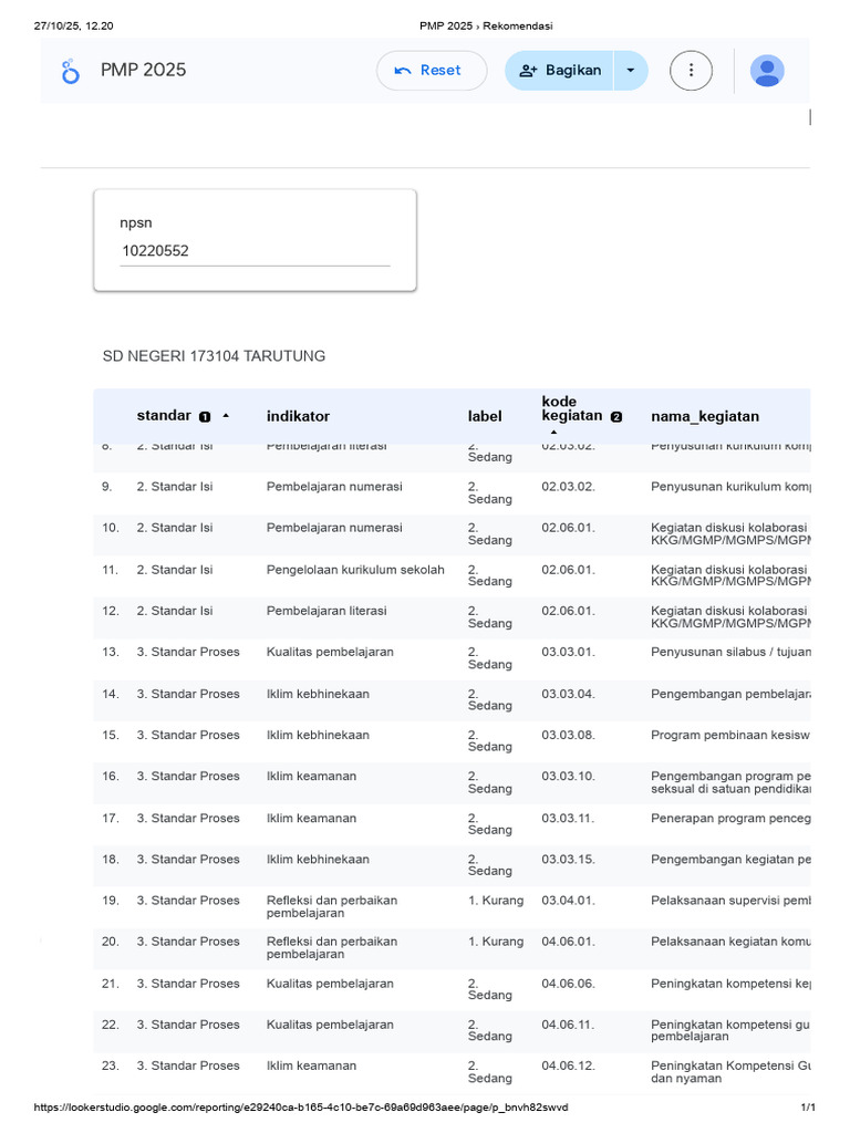PMP 2025 Rekomendasi | PDF