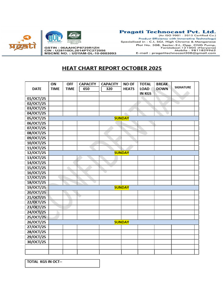 Heat Chart Oct | PDF