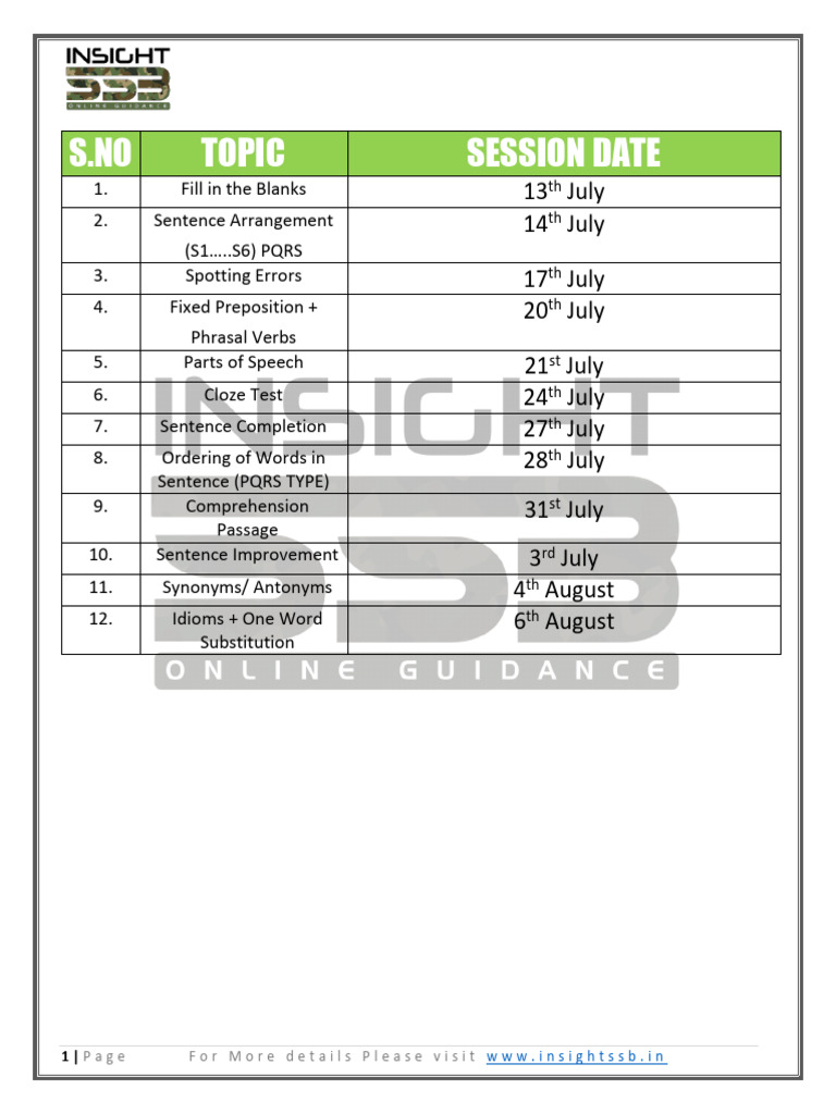 AFCAT English Exam Schedule 2023 | PDF
